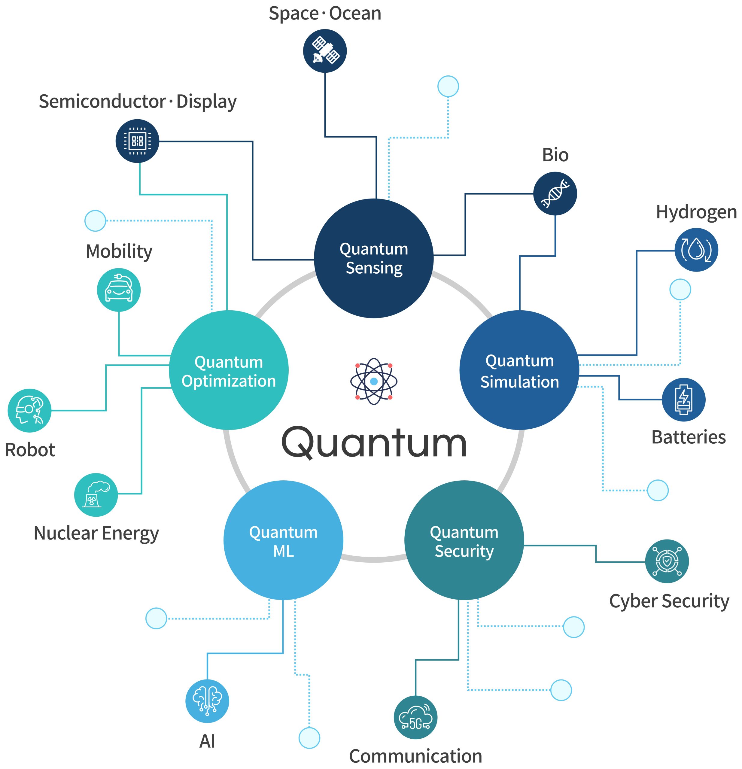 NextQuantum – SNU
