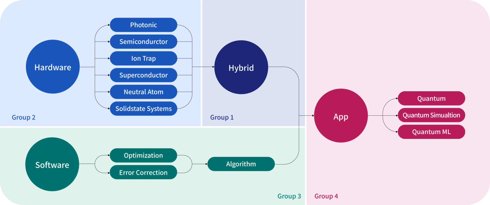 비전 EN – NextQuantum