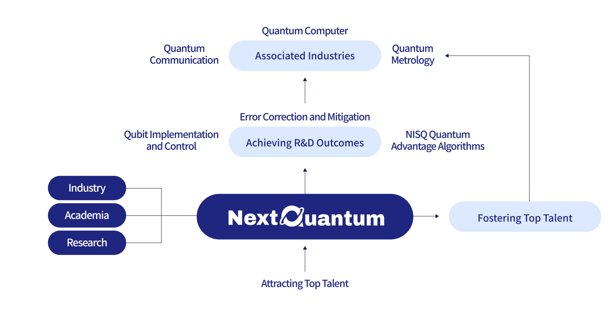 비전 EN – NextQuantum