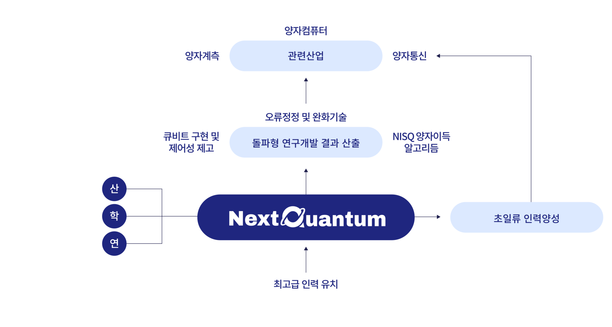 비전 KR – NextQuantum