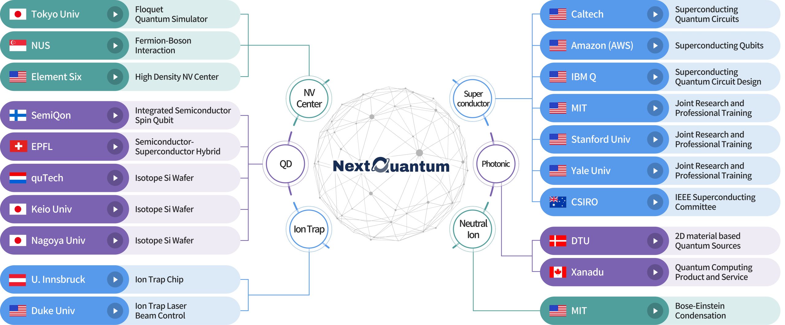 네트워크 EN – NextQuantum