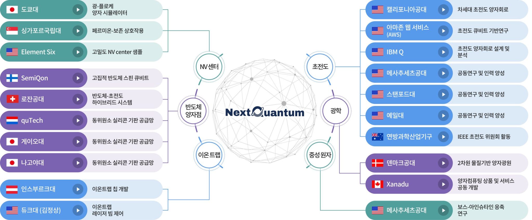 네트워크 KR – NextQuantum