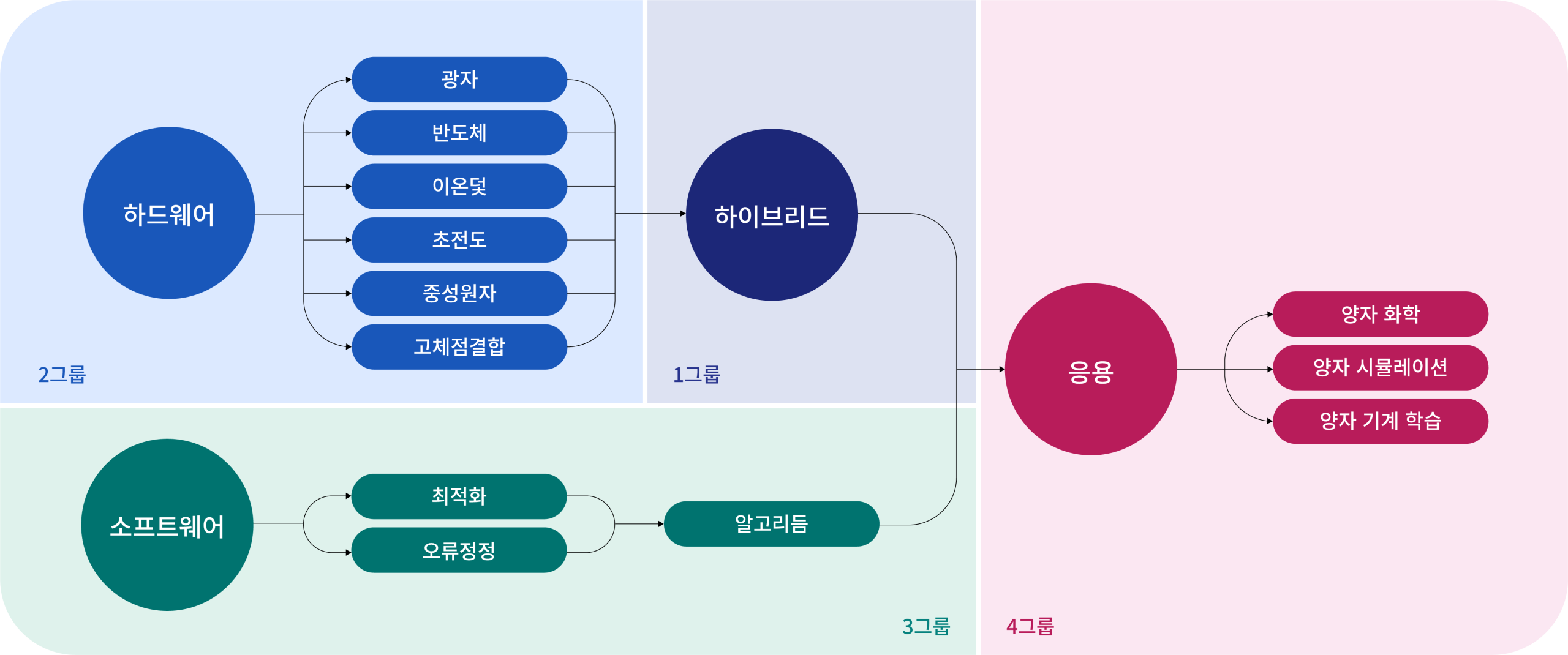 비전 KR – NextQuantum