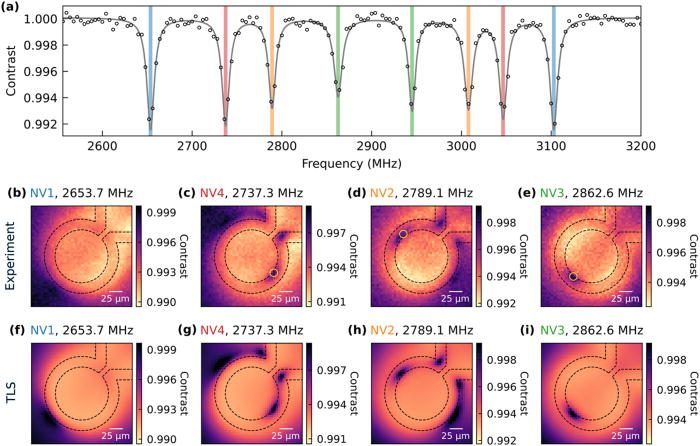 Identifying NV center axes via spatially varying microwave fields for ...